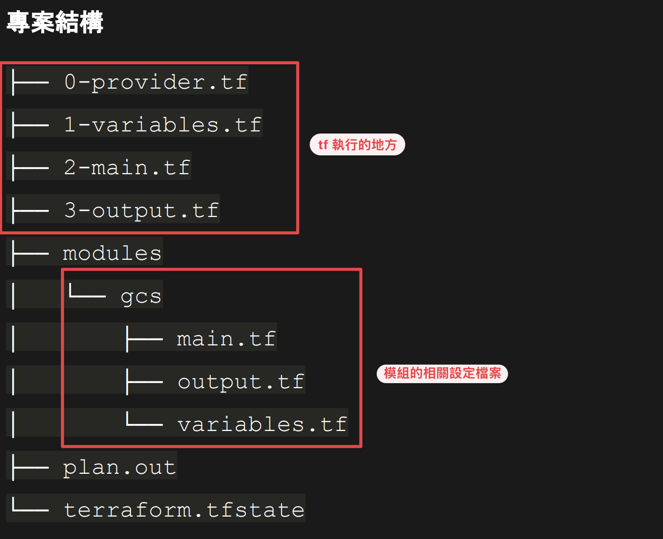 Terraform 新手介紹 - 一篇立刻搞懂 Terrafrom 的核心與基礎元件 | Shannon's Blog 🐟 技術 | 生活 | 旅行